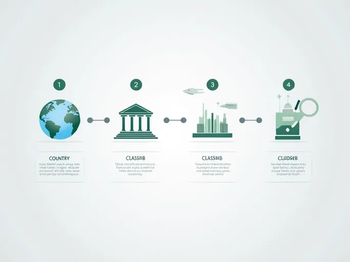 Eadbs SWIFT Code Key for International Transfers