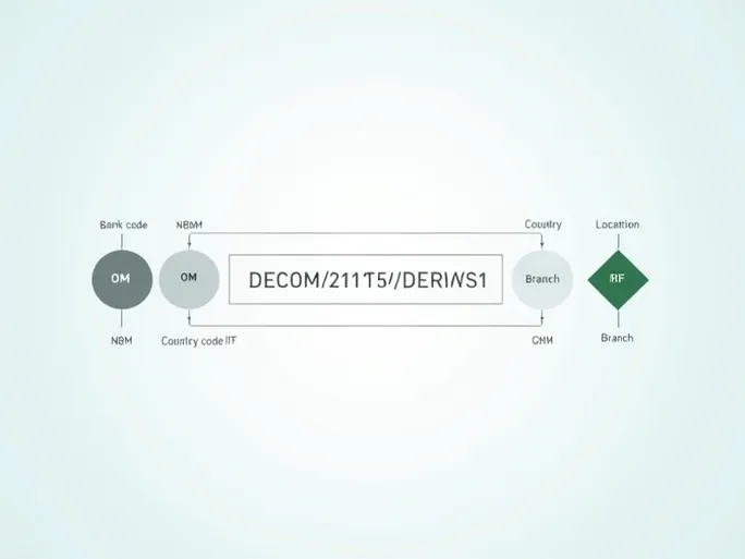 跨境汇款必备NATIONAL BANK OF OMAN 的 SWIFTBIC 代码解析