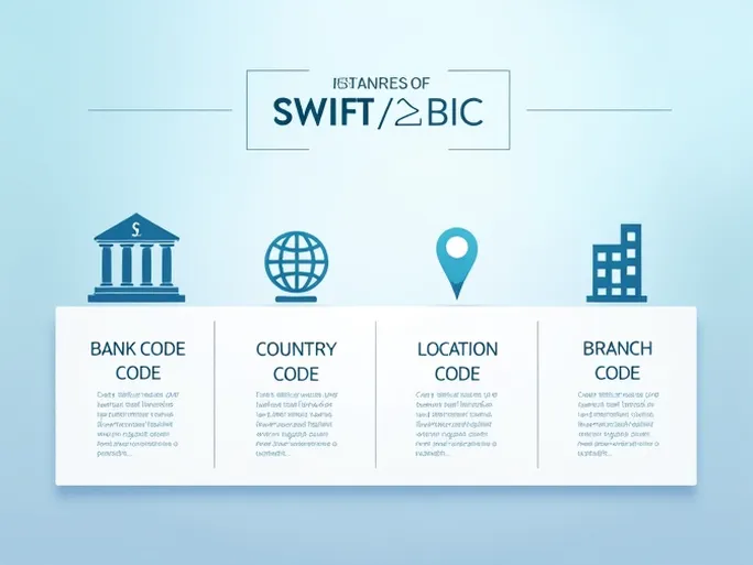 确保您的国际汇款顺畅无阻SWIFTBIC 代码指南