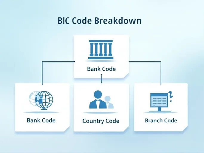 跨境汇款必备深入了解REPUBLIC BANK BVI LIMITED的SWIFTBIC代码