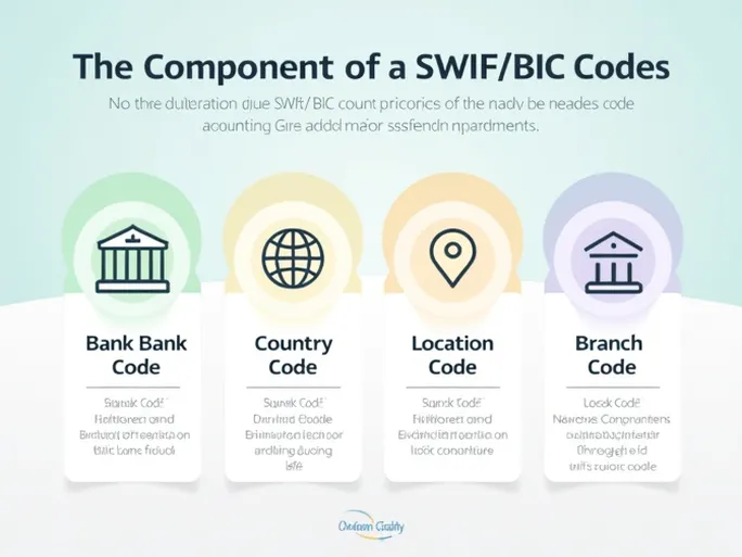 了解 US BANK NA 的 SWIFTBIC 代码确保资金安全转账