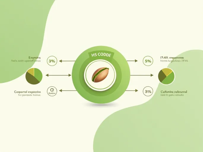 US Pistachio Exporters Face New HS Code Tariff Challenges