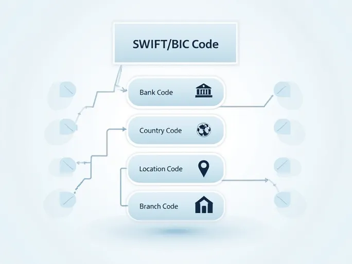 如何正确使用NATIONAL BANK OF OMAN的SWIFTBIC代码