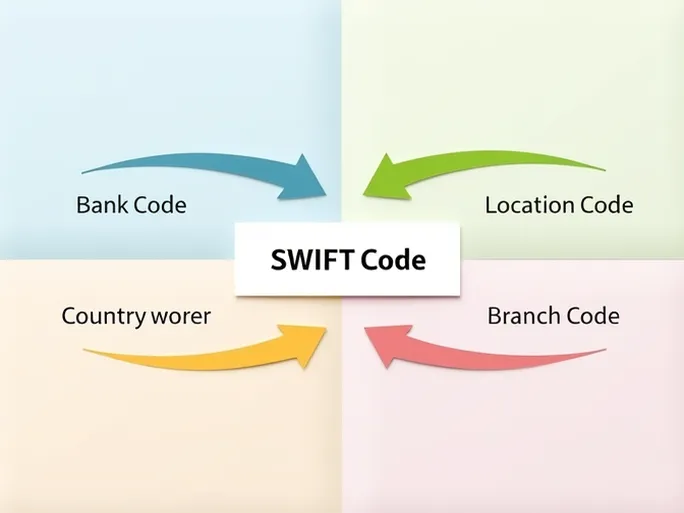 如何使用SWIFTBIC代码提升国际汇款的精准性