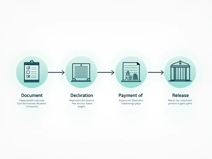 Customs Clearance: The Critical Gateway in Global Trade