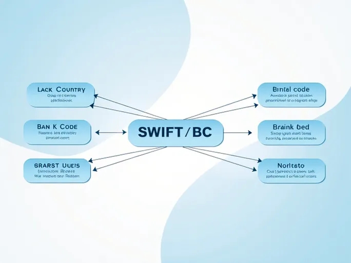 高效转账必备了解MBANK的SWIFTBIC代码