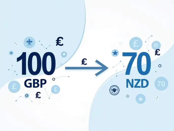 最新英镑与新西兰元汇率100英镑可兑换22570新元