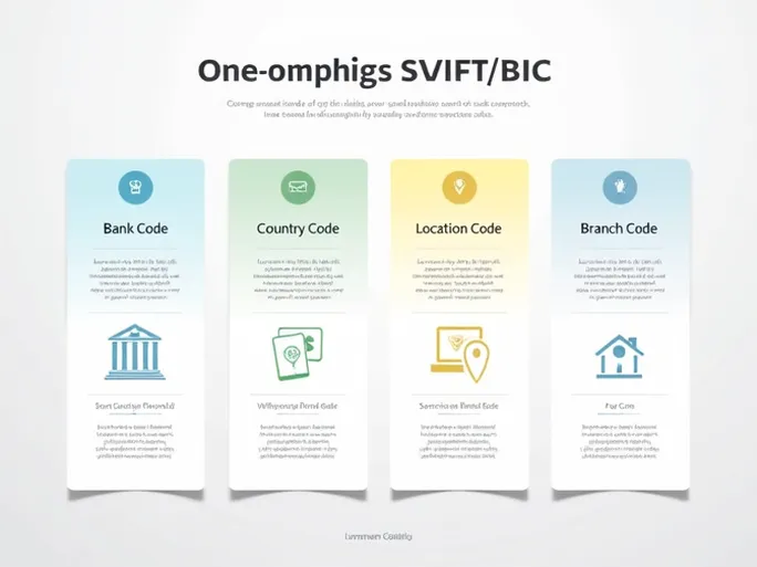 First Abu Dhabi Bank Swift Code Ensures Secure Transactions
