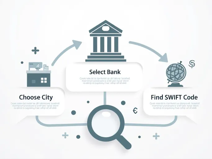 如何有效找到阿根廷银行的SWIFTBIC代码