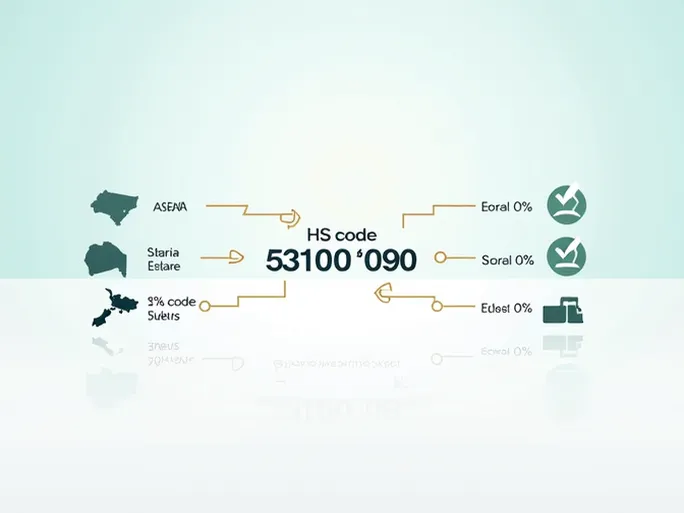 HS Codes Tax Rates Detailed for Paper Yarn Fabrics Trade