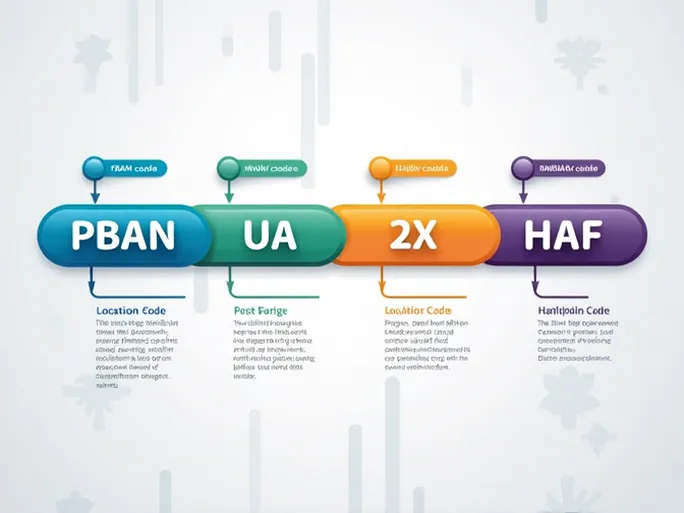 PBANUA2XHAF SWIFT Code Key for Secure Global Transfers