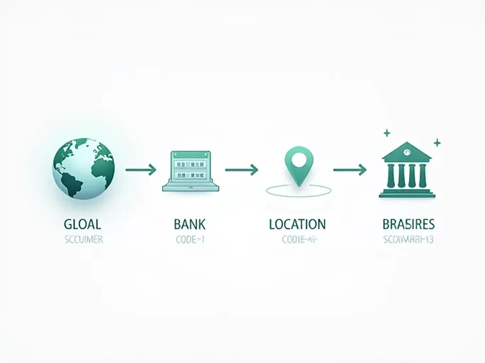 了解PKO BANK POLSKI SA的SWIFTBIC代码及其重要性