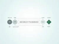 跨境汇款必备NATIONAL BANK OF OMAN 的 SWIFTBIC 代码解析