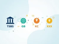 如何正确使用TSB BANK PLC的SWIFTBIC代码
