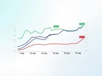 当前日元对美元汇率分析趋势与波动