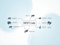 确保汇款安全BANK OF BOTSWANA的SWIFTBIC代码全解析