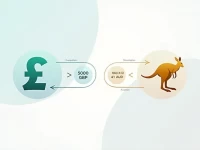 5000英镑兑换澳大利亚元最新汇率解读