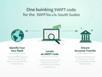Charter One Bank SWIFT Code Guide for South Sudan
