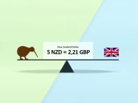 新西兰元对英镑汇率动态5 NZD的价值解析