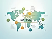 掌握Bank of Baroda博茨瓦纳的SWIFT代码轻松办理国际汇款