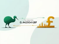 新西兰元兑英镑如何精准换算10000 NZD