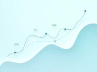 快速了解USD对IDR的汇率变化及其影响