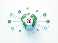 Guide to Secure International Transfers Using HBUKGB4B71Y