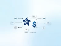 Hong Kong Dollar Weakens Against US Dollar Amid Market Pressures