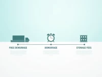 厘清国际海运滞箱费免租期滞期费与超期堆存费的真实内涵