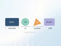 GNB Sudameris SWIFT Code Aids Global Transfers