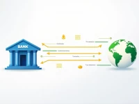 Scotiabank Chile Ensures Secure Transfers with Swiftbic Code