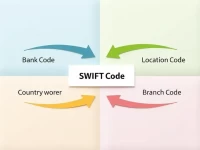 如何使用SWIFTBIC代码提升国际汇款的精准性