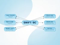 高效转账必备了解MBANK的SWIFTBIC代码