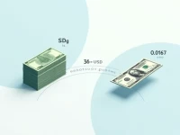 Sudanese Pound Hits Record Low Against US Dollar