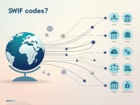 确保资金安全了解西太平洋银行在斐济的SWIFT代码