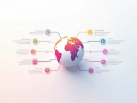 Faysal Bank SWIFT Code Guide for Global Transfers
