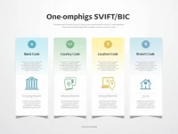 First Abu Dhabi Bank Swift Code Ensures Secure Transactions