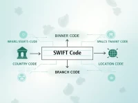 在博茨瓦纳找到您的Absa银行及SWIFT代码信息