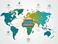 国际汇款新选择深入了解SCHBBWGX022代码