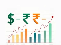 50美元兑换印度卢比的最新汇率分析