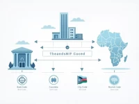 南苏丹银行SWIFT代码详解确保国际汇款无忧