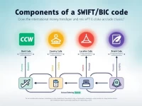 Citizens Bank Highlights SWIFTBIC Codes for Secure Transfers