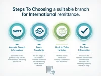 如何选择合适的Standard Bank Isle of Man Limited分行进行国际汇款