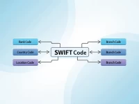 正确使用ING BANK NV的SWIFT代码确保资金安全转账