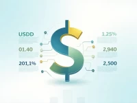 Guide to Converting 10000 USD to Singapore Dollars