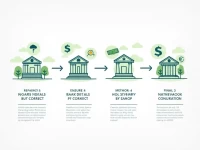 Bolivias Banco De Credito Enhances Secure Global Transfers