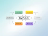 NATIONAL BANK OF EGYPT的SWIFTBIC代码解析与国际汇款指南