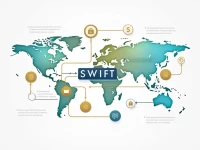 正确使用SUOMEN PANKKI SWIFT代码确保资金安全转账