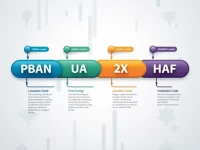 PBANUA2XHAF SWIFT Code Key for Secure Global Transfers