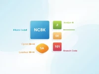 解析NCBKSAJE101了解沙特国家银行的SWIFTBIC代码背后的意义
